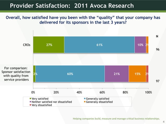 Best Practice Approaches for Proactive Quality Management | PPT