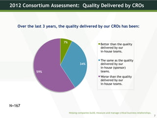 Best Practice Approaches for Proactive Quality Management | PPT