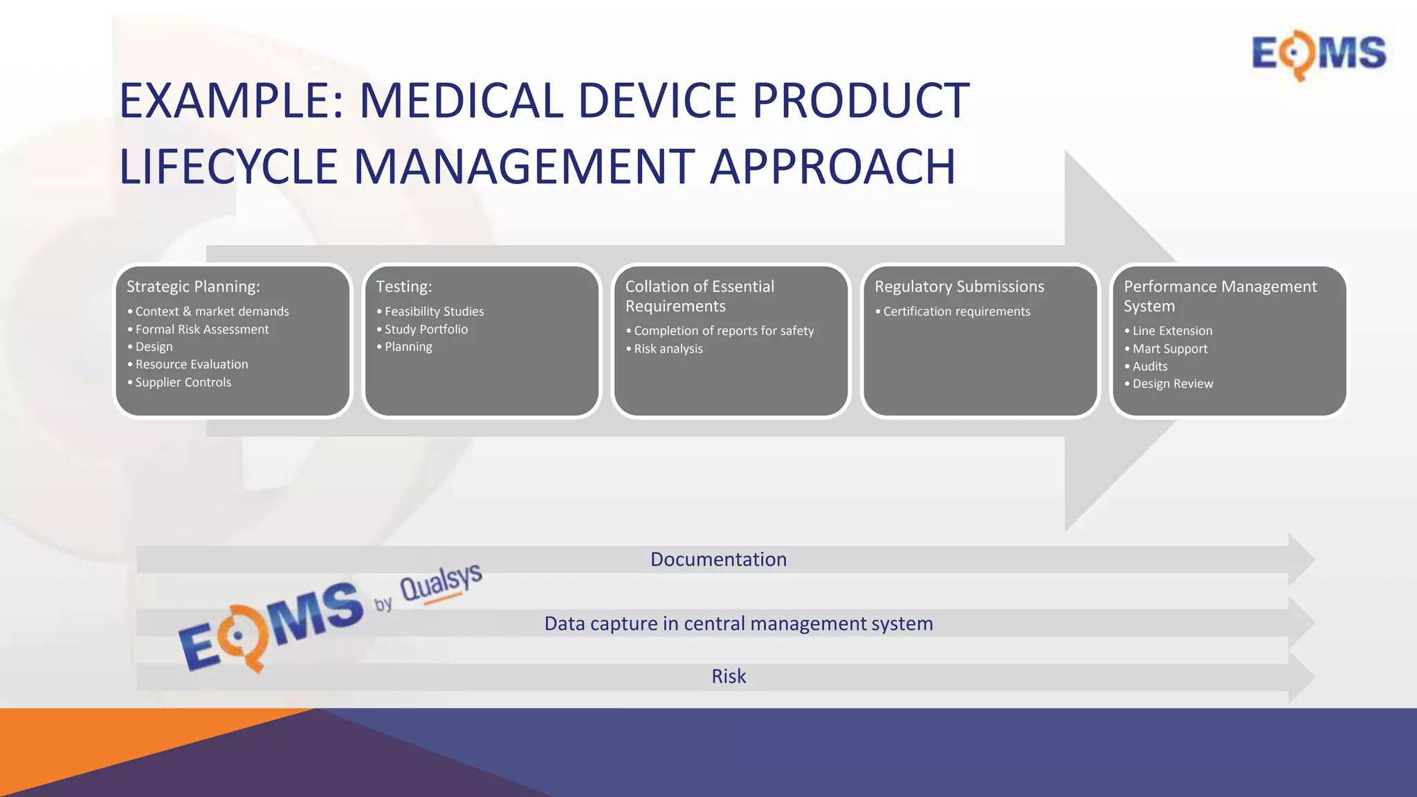 Best practice approach for PLM, Product Supply and Sourcing | PPTX