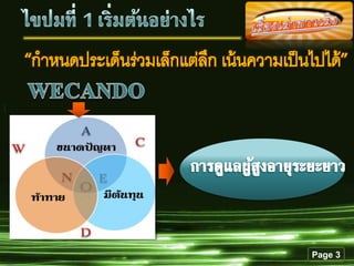 Best practice dhs i | PPTX