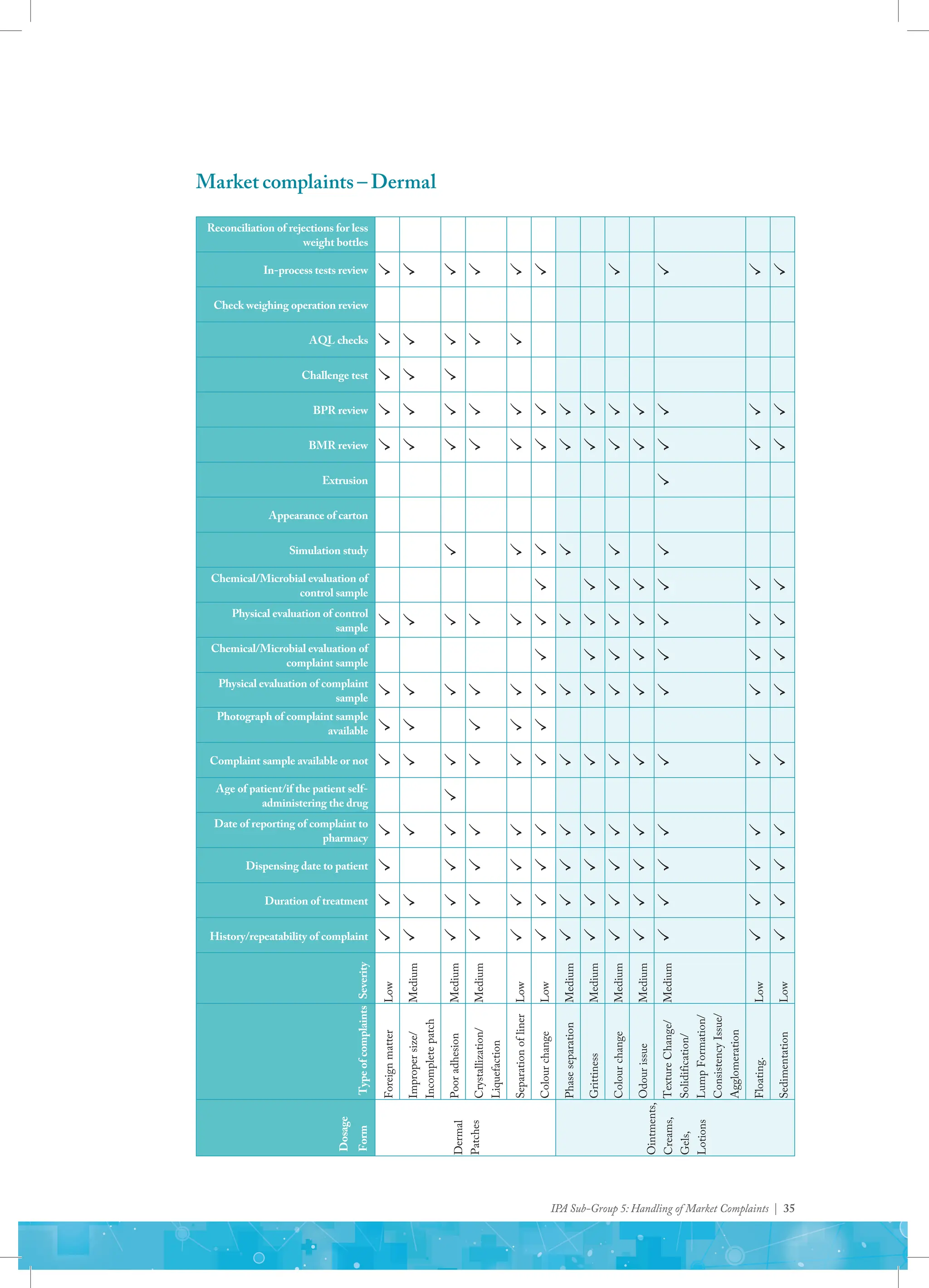 Best Practice Document on Handling of Market Complaints.pdf