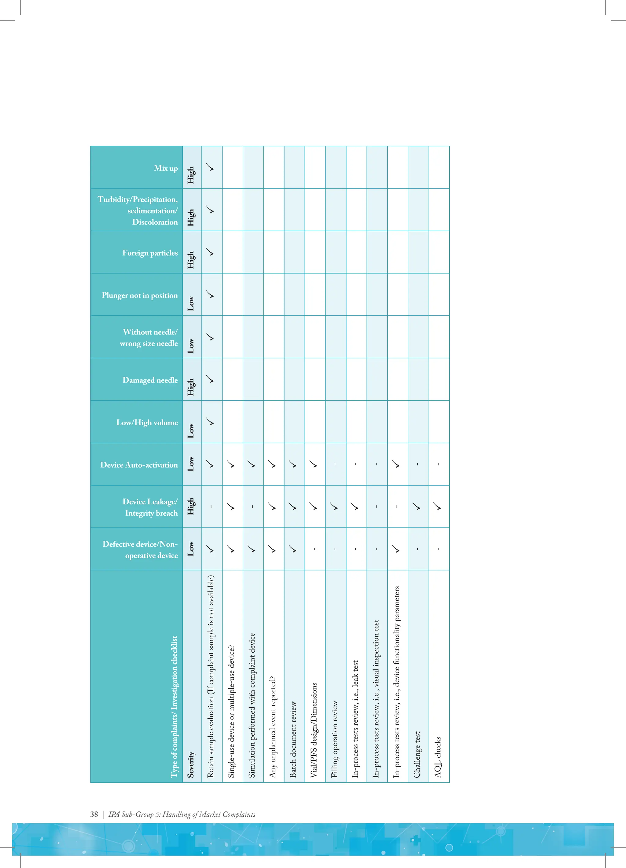 Best Practice Document on Handling of Market Complaints.pdf