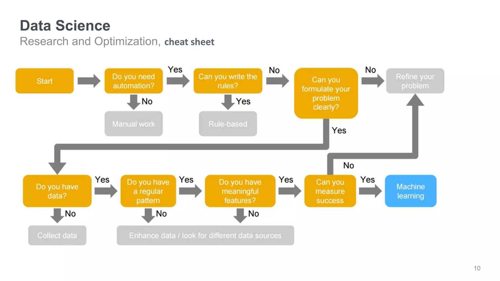 Best practice for_agile_ds_projects | PPT