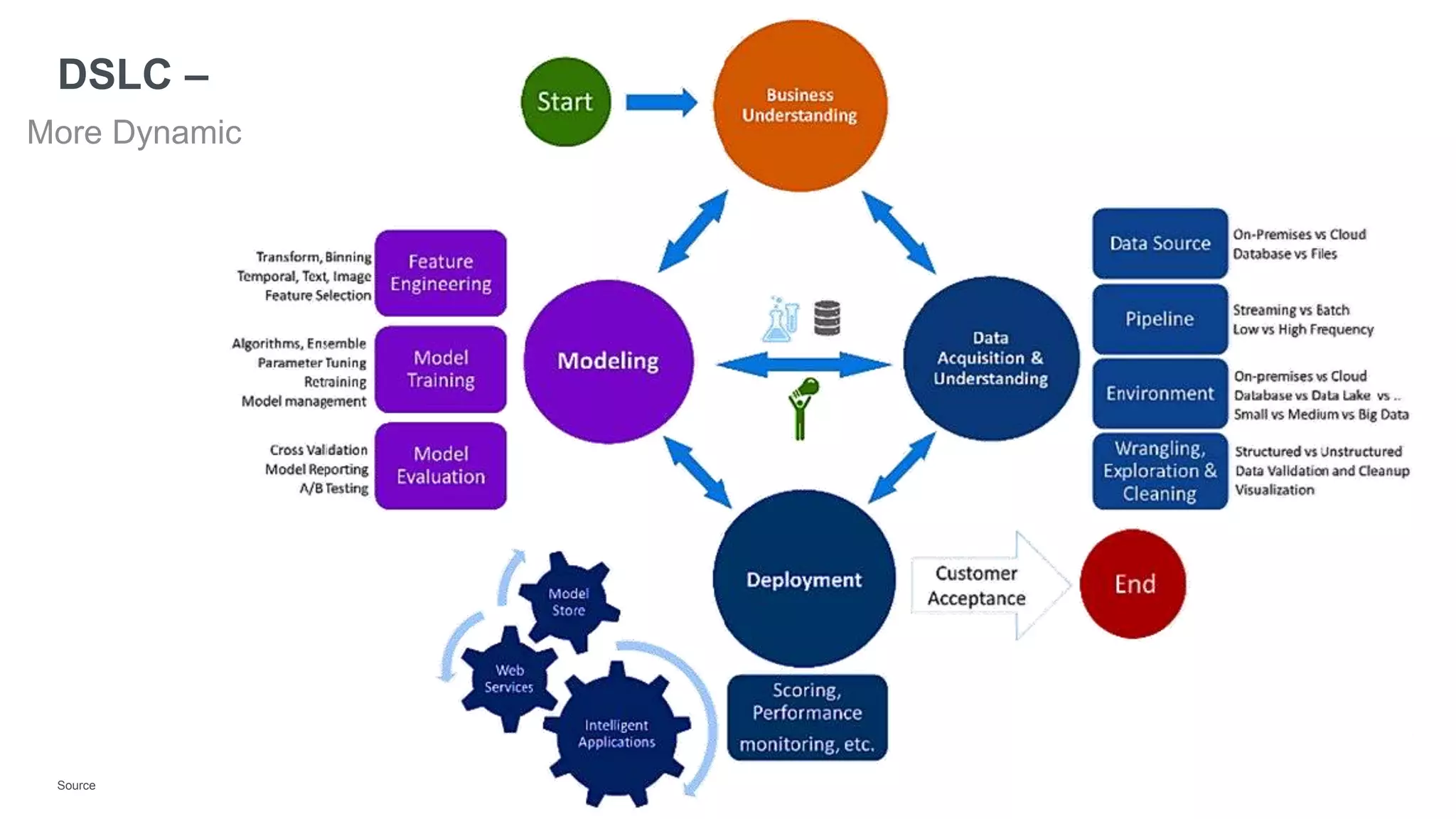 Best practice for_agile_ds_projects | PPT