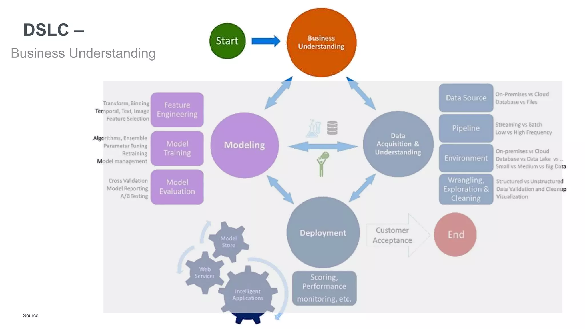 Best practice for_agile_ds_projects | PPT