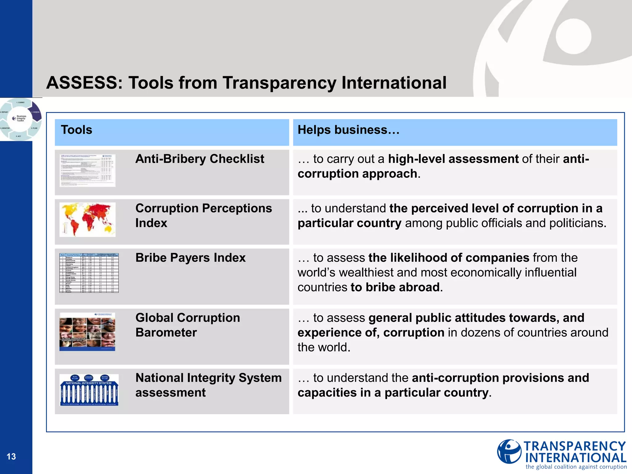 Best practice for anti corruption | PDF