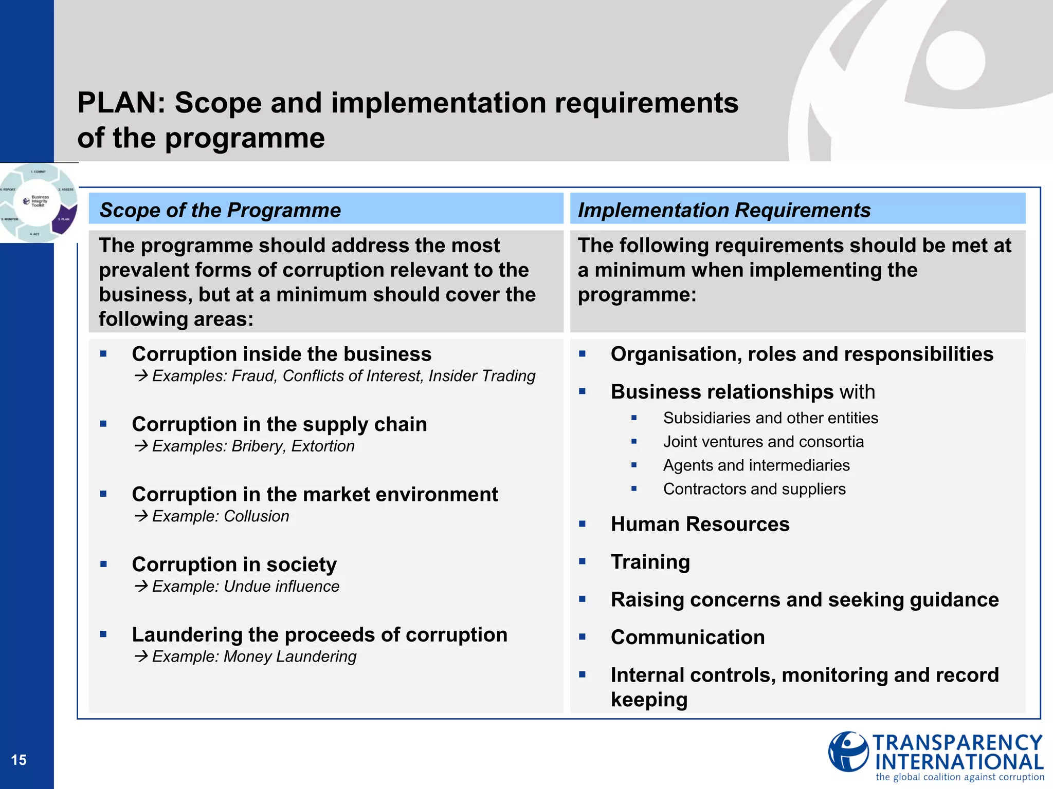 Best practice for anti corruption | PDF