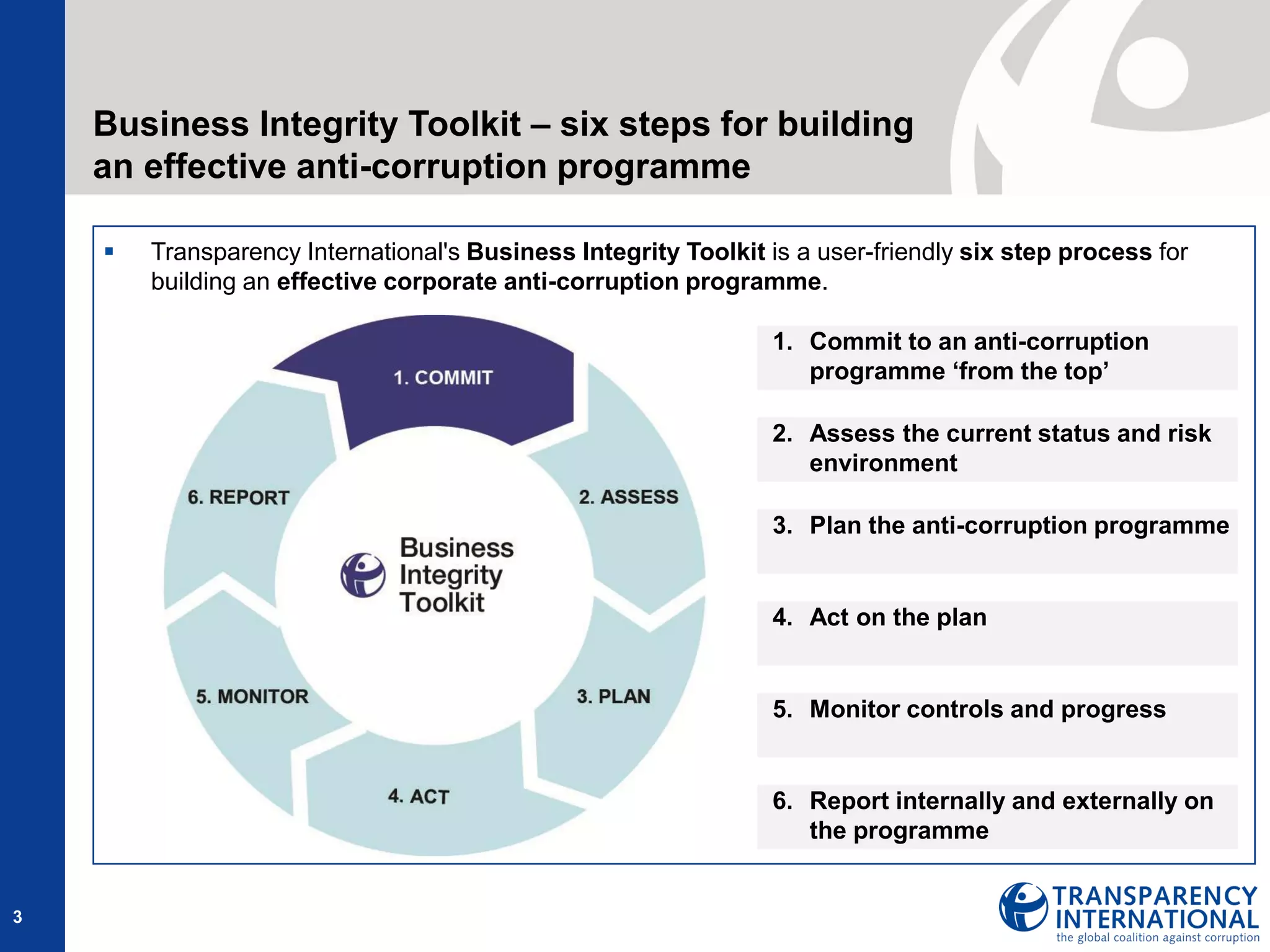 Best practice for anti corruption | PDF