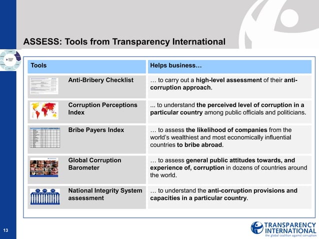 Best practice for anti corruption | PDF