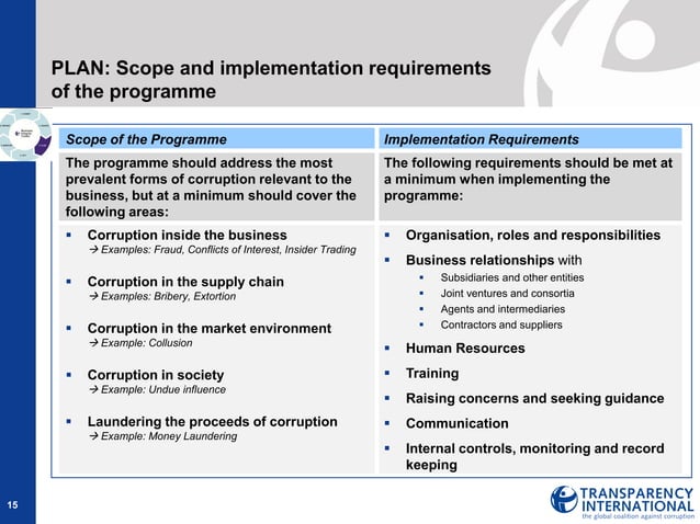 Best practice for anti corruption | PDF