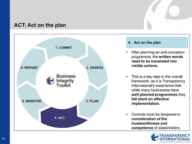 Best practice for anti corruption | PDF