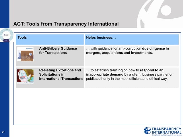 Best practice for anti corruption | PDF