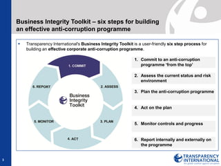Best practice for anti corruption | PDF
