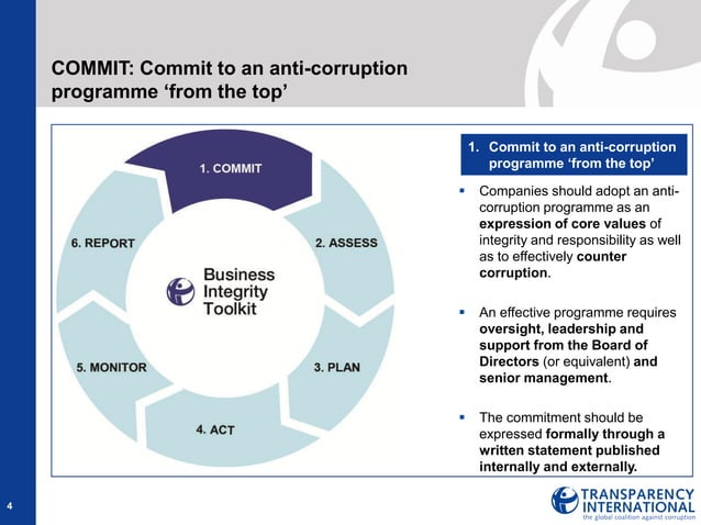 Best practice for anti corruption | PDF