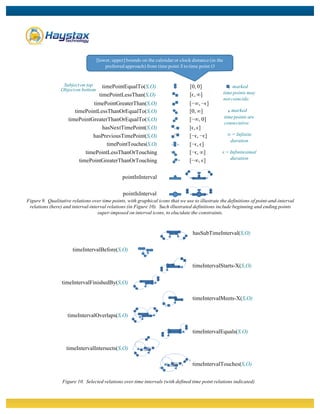 Exploiting inference to improve temporal RDF annotations and queries for machine reading | PDF ...