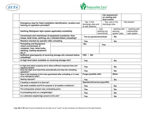 Best practice guidelines_cefic | PDF