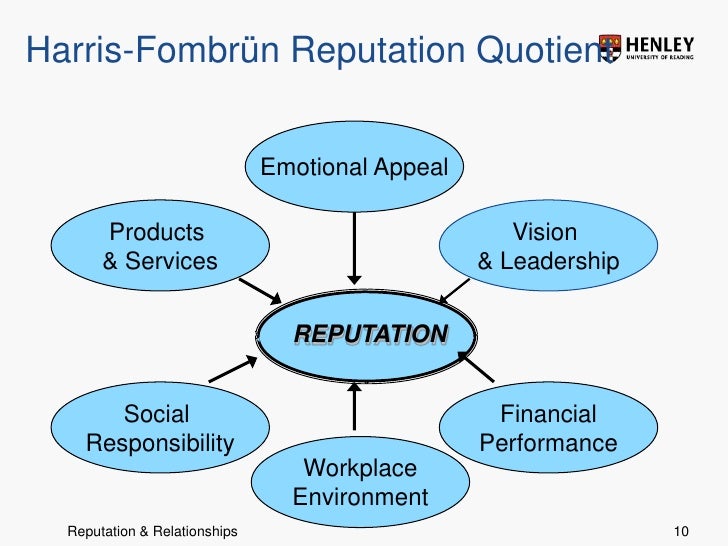 Best practice in reputation management in a causal framework by Dr Ke…
