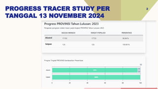 contoh best practice tracer study kalsel | PPTX