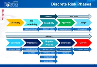 30.11.2011 Best practice mining risk management cradle to grave, John ...