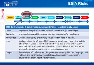30.11.2011 Best practice mining risk management cradle to grave, John ...