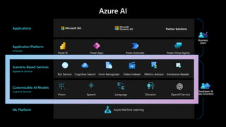 Best Practice on using Azure OpenAI Service | PDF