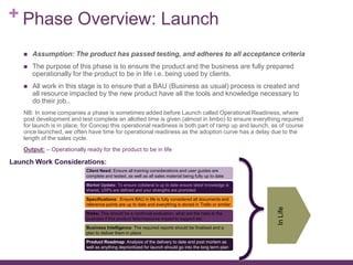 Best practiceoverview productlifecycle_b_yelland | PPTX | Business ...