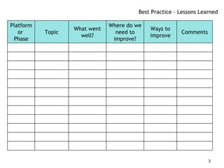 Best Practices | PPT