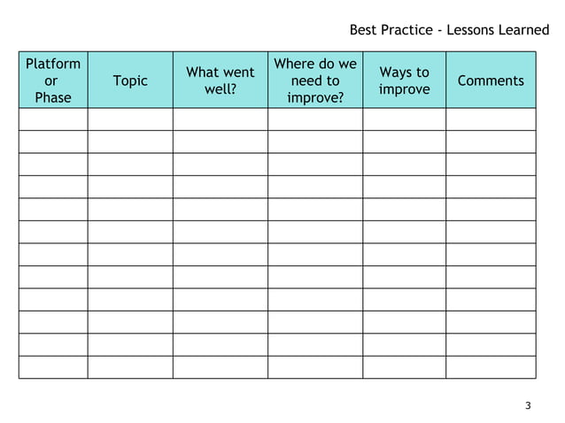 Best Practices | PPT