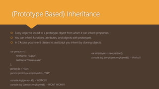 Creativity vs Best Practices | PPT