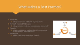 Creativity vs Best Practices | PPT
