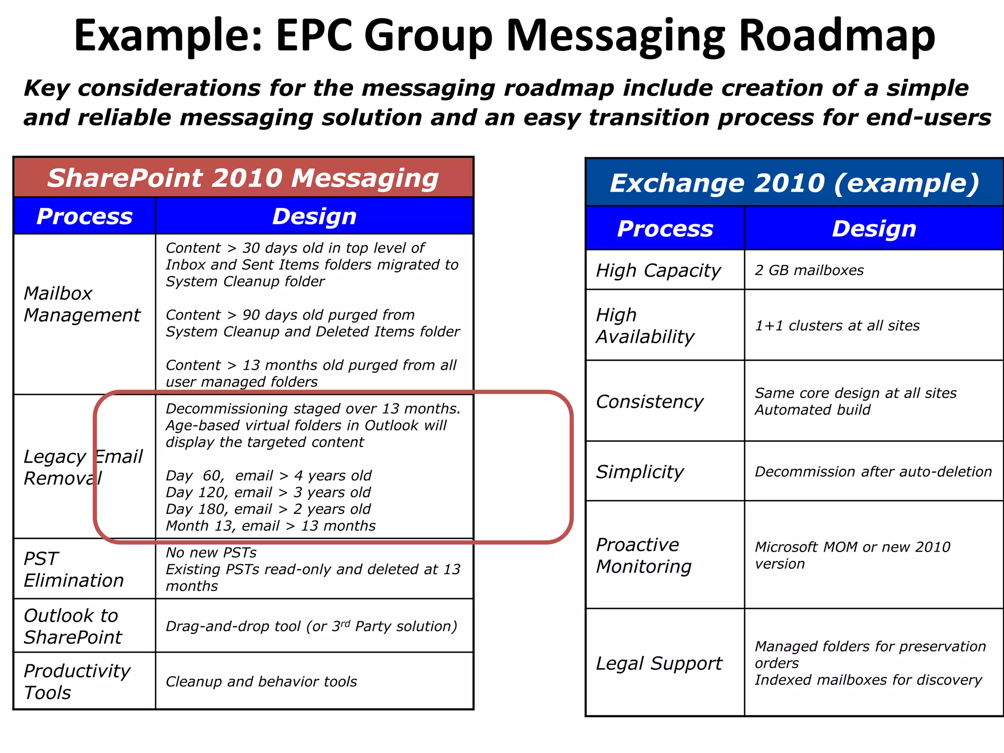 Best Practices for Decommission PSTs - EPC Group High Level Overview ...