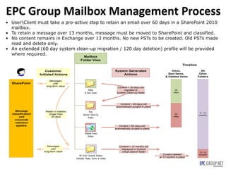 Best Practices for Decommission PSTs - EPC Group High Level Overview ...
