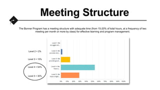 Best Practices - Bonner Meetings.pptx