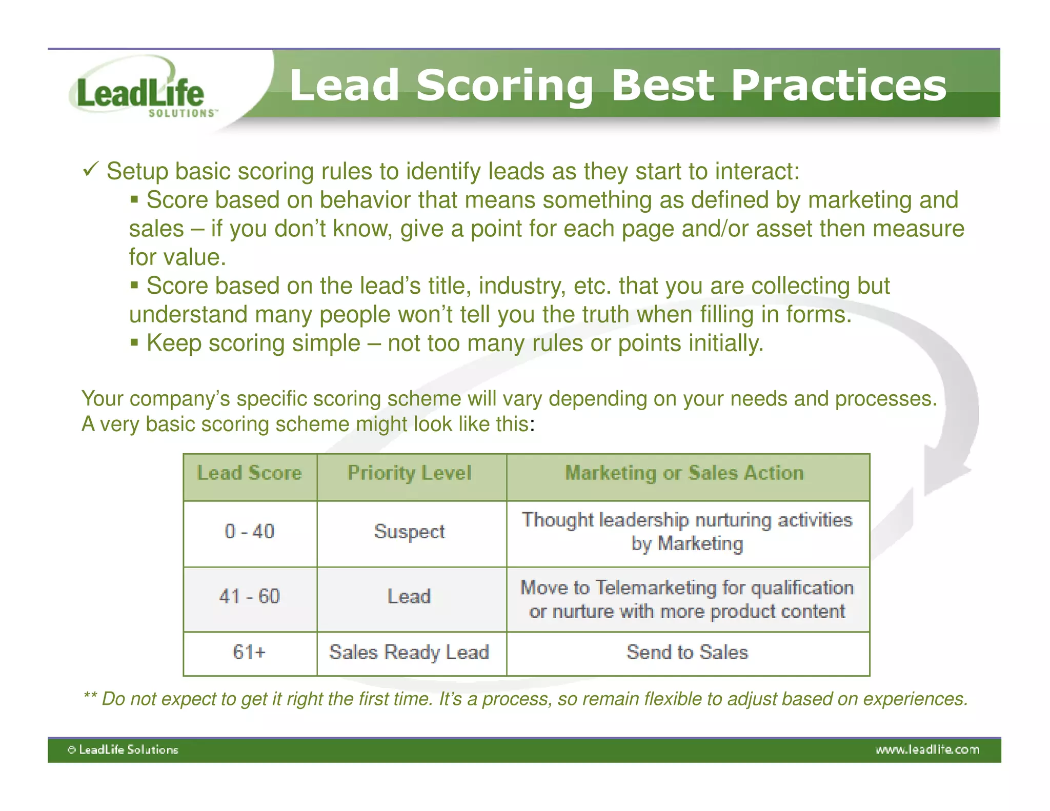 Best Practices: Lead Scoring | PPT