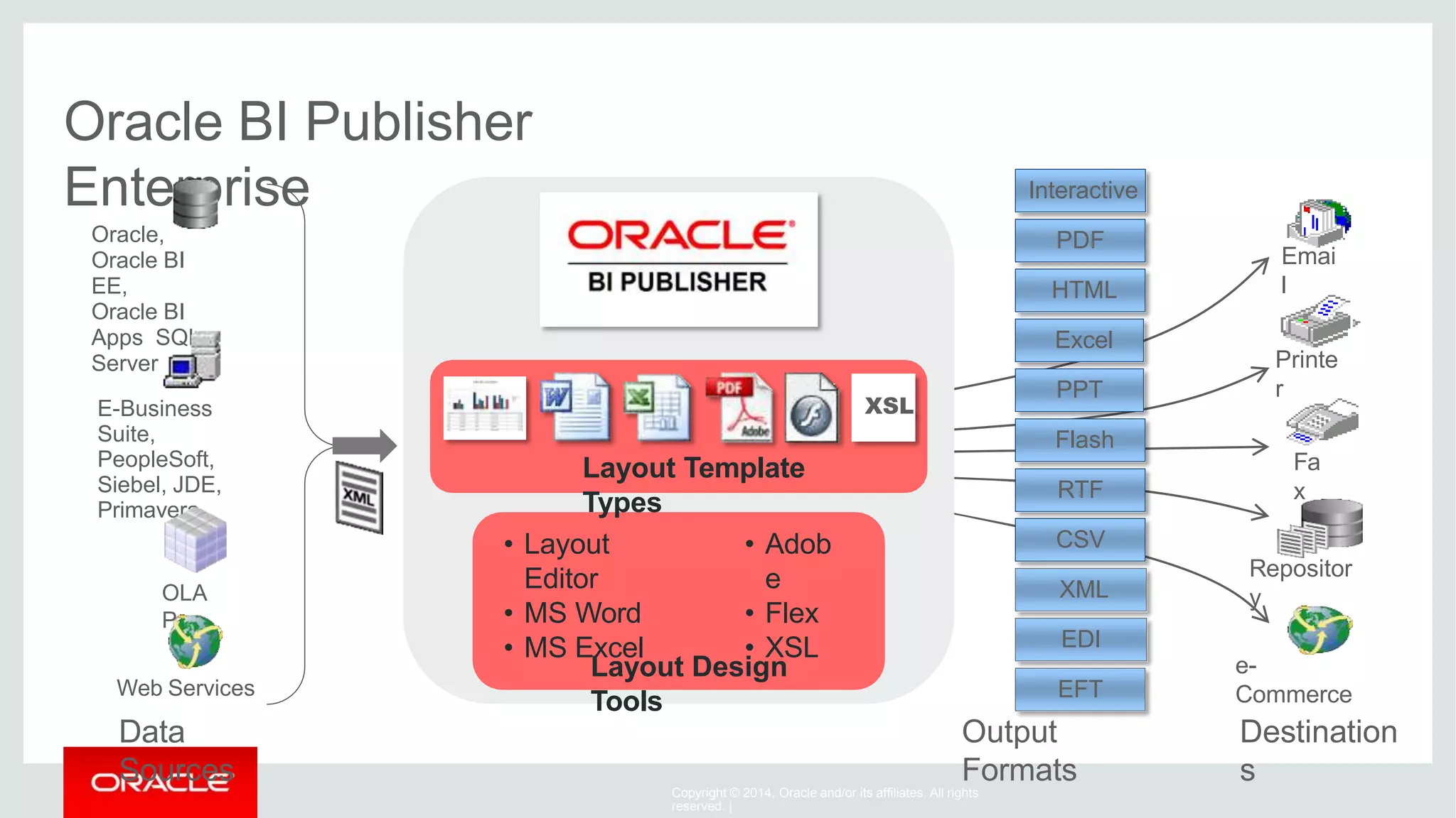 Best Practices - Oracle-BIP.pptx