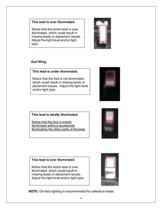 What are some of the common classes of leaded packages? | PDF