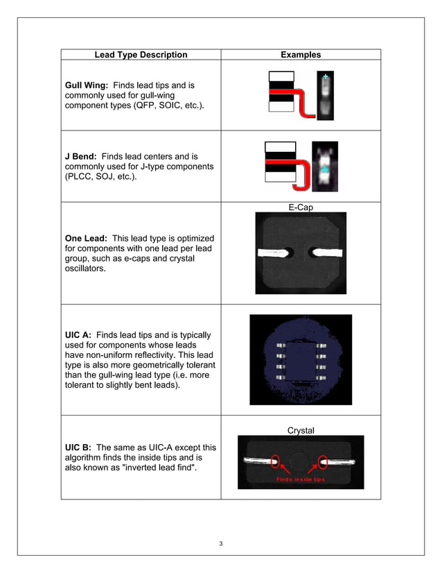 What are some of the common classes of leaded packages? | PDF | Science