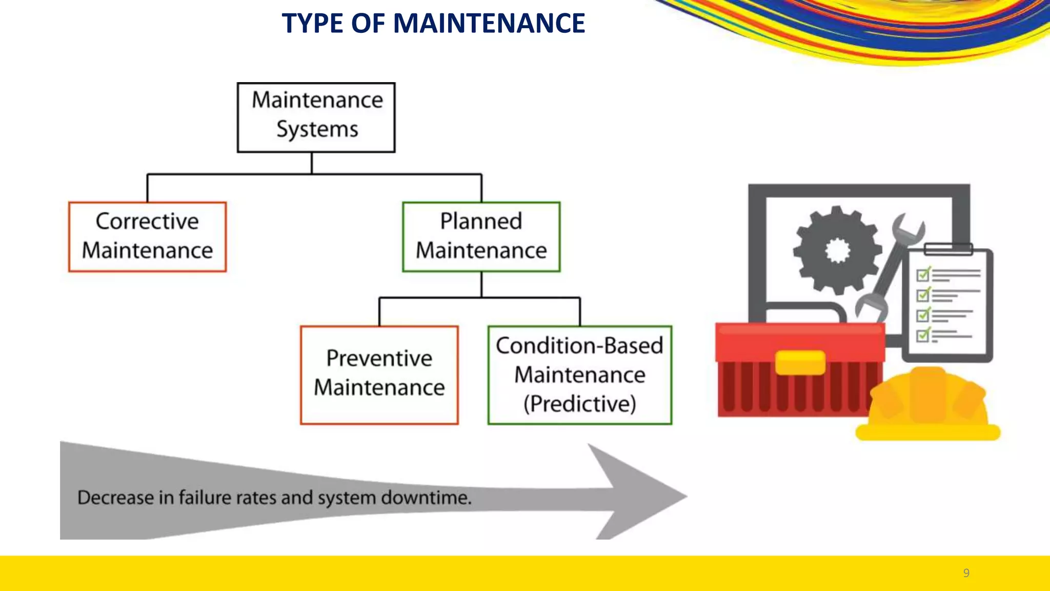 Best Practices Amusement Rides Operation & Maintenance | PPTX