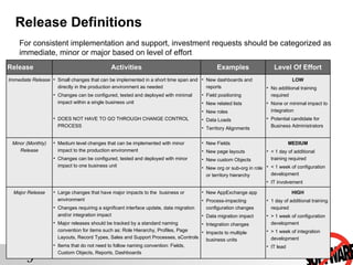 Environment & Release Management | PPT
