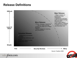 Environment & Release Management | PPT
