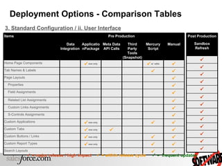 Environment & Release Management | PPT