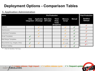 Environment & Release Management | PPT