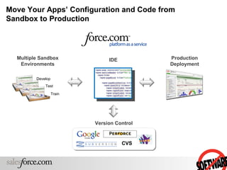 Environment & Release Management | PPT