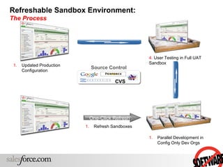 Environment & Release Management | PPT