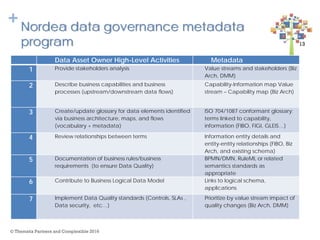 Best Practices and Lessons Learned in Extending FIBO for Financial ...