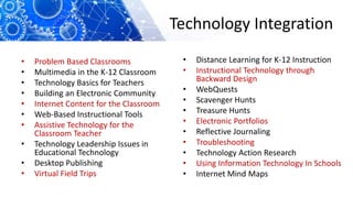 Best practices and trends for technology integration | PPTX | IT and ...