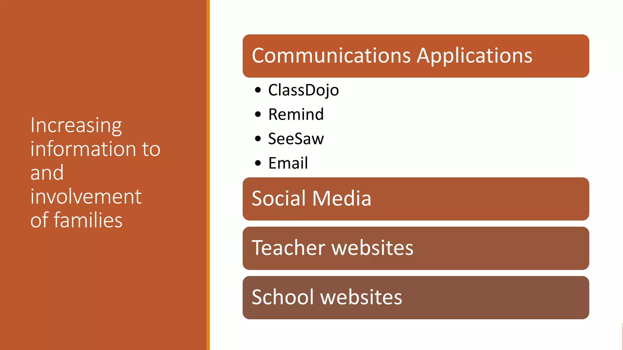 Best practices for technology integration | PPTX
