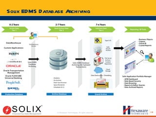 Best practices and trends in people soft | PPT