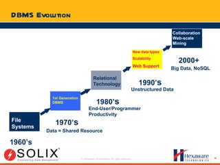 Best practices and trends in people soft | PPT