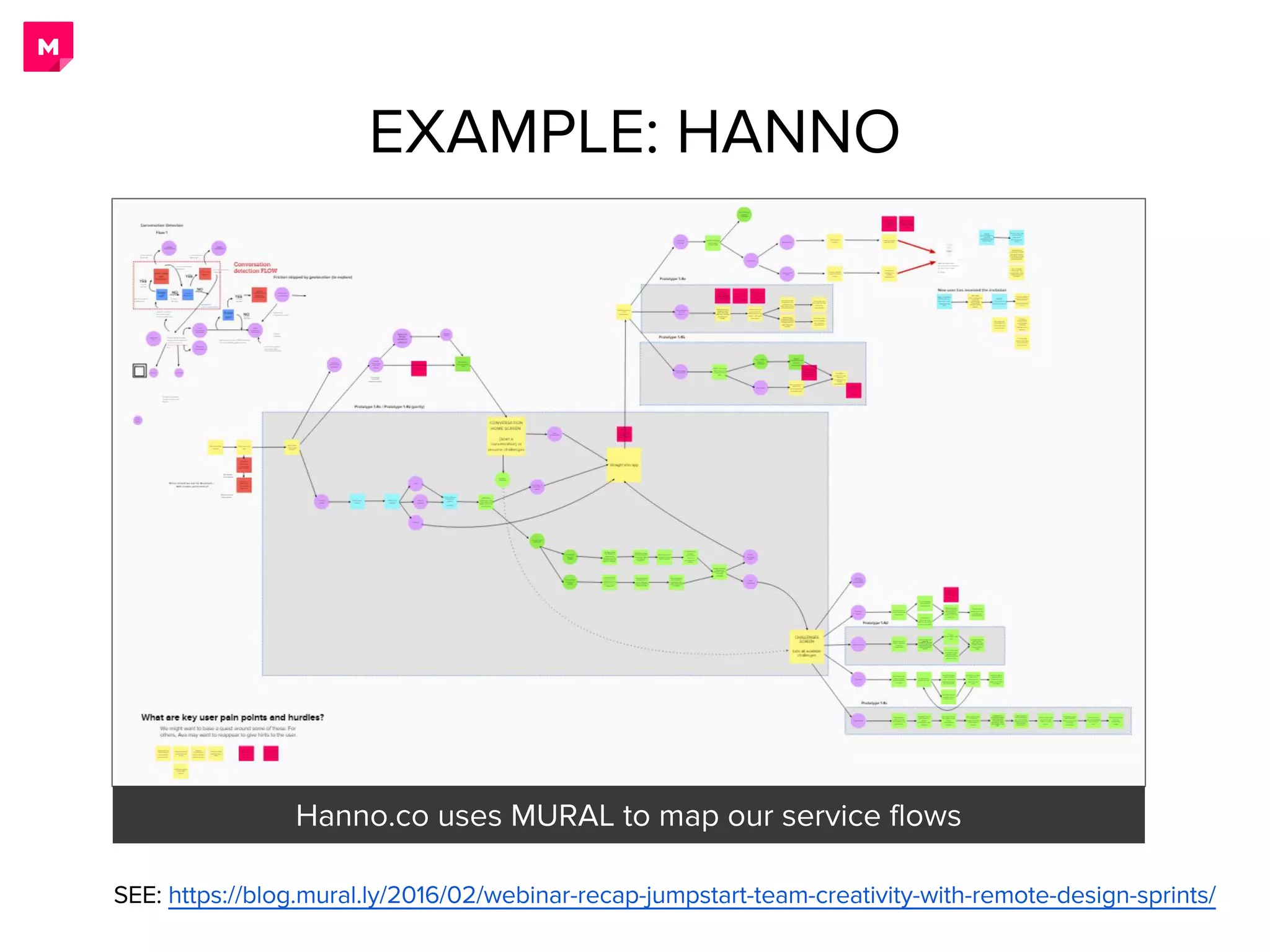 Use Cases with MURAL | PPT
